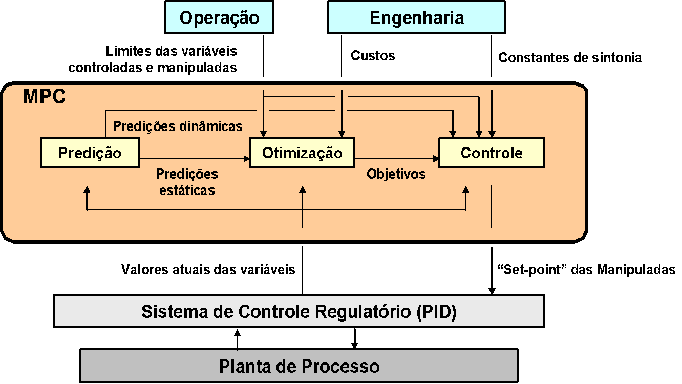 Otimização de Processos Aplicada na Indústria - Optimus